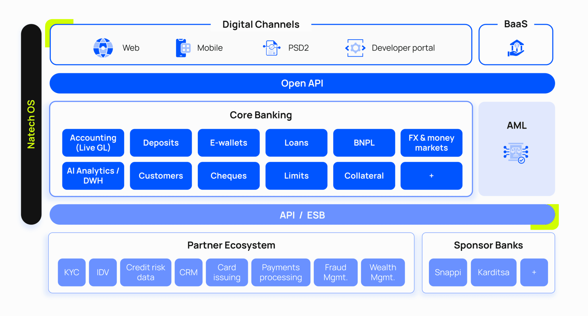 Behind the Screens: What Powers a Digital-Only Bank - Natech